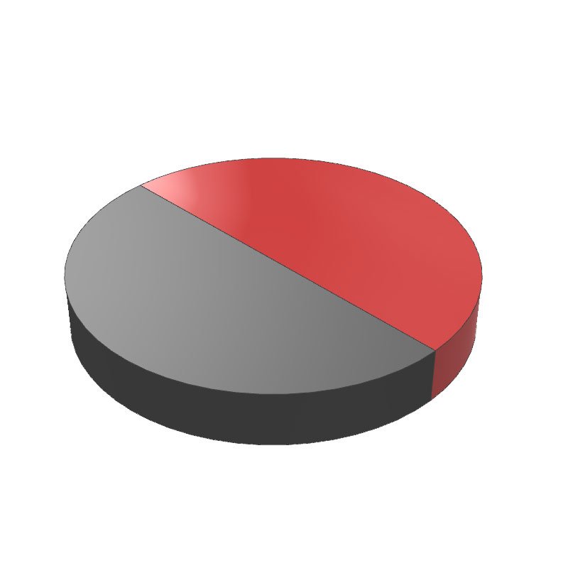 Neodymium Disc Magnet Wholesale Factory - Osenc