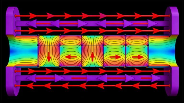 What Are Halbach Arrays And How Do They Work In Industry - Osenc